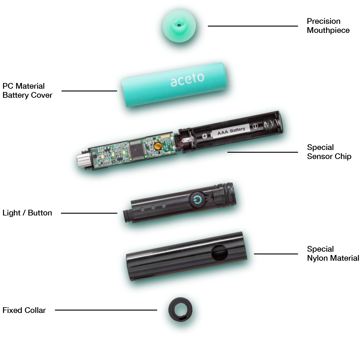 aceto Ketone Detector | Used and recommended by thousands of user